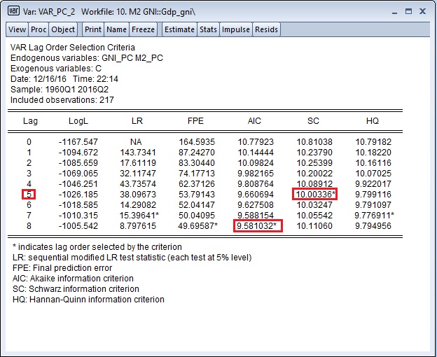 [Eviews 12] VAR(Vector AutoRegressive) 모형의 검증 및 보강 - 시차판단, 촐레스키 분산분해 ...