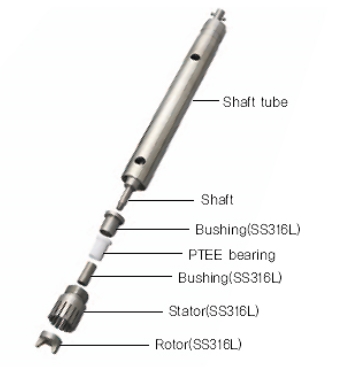 SR30 Homogenizer(호모게나이저 용 Stator/Rotor 어플리케이션 : 네이버 블로그