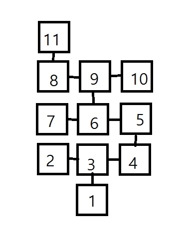 Sinjid : Shadow Of The Warrior - 턴제 RPG : 네이버 블로그
