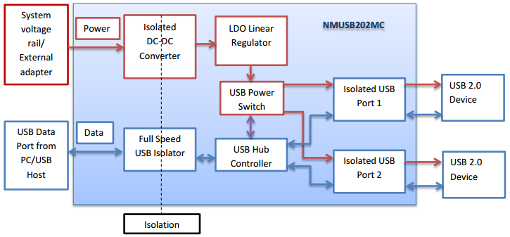 USB isolator : 네이버 블로그