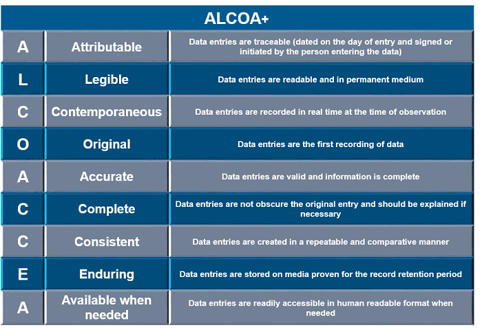 ALCOA + : 네이버 블로그