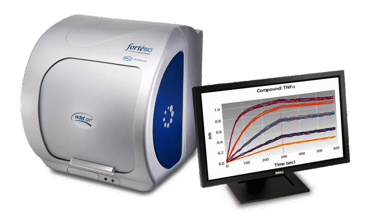 Fortebio 단백질 분석 플랫폼 (Octet® QKe System) : 네이버 블로그