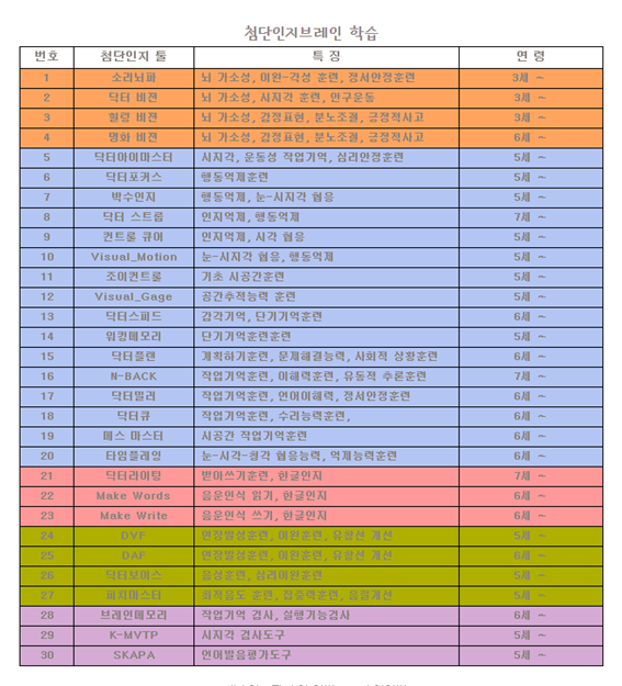 대구언어치료대구놀이치료심리검사 대구아동청소년심리발달상담 전문기관 아하심리언어클리닉 첨단인지프로그램 네이버 블로그