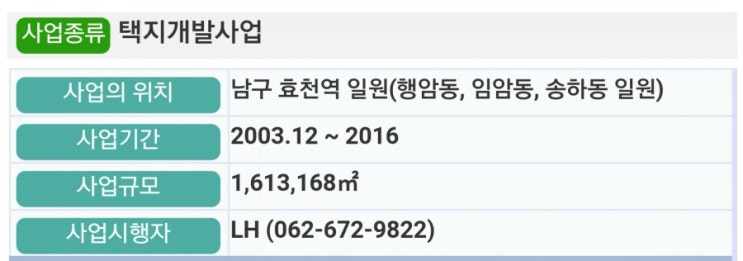효천역세권1·2지구 도시개발사업 광주 남구 개발정보 네이버 블로그