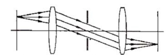주광선(Chief Ray, Principal Ray)과 주변광선(Marginal Ray) : 네이버 블로그
