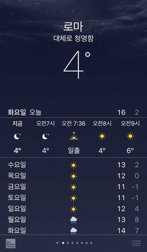 2016년 12월 27일 로마날씨 로마여행바티칸투어로마바티칸투어맘마미아투어로마겨울여행로마겨울날씨 네이버 블로그