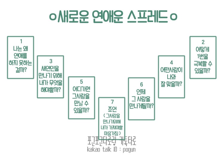 타로 배열법 새로운 연애를 위한 스프레드 네이버 블로그