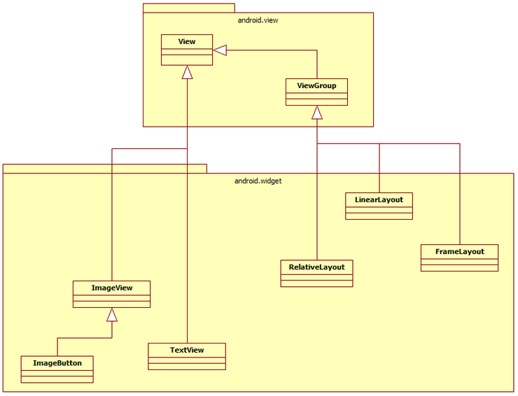 Android, View와 Widget 개념 정리 : 네이버 블로그