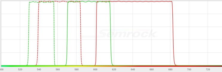 오렌지&레드 계열의 형광필터 TRITC, mCherry : 네이버 블로그