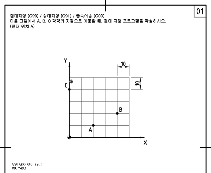 Mct 밀링 컴퓨터응용 기계설계 기계가공 컴퓨터응용밀링기능사 컴퓨터응용가공산업기사 자격증 교육 G90 절대지령 G91 증분