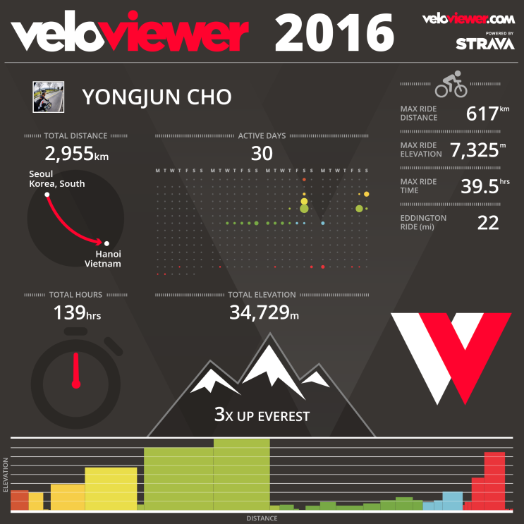 2016년 STRAVA VeloViewer : 네이버 블로그