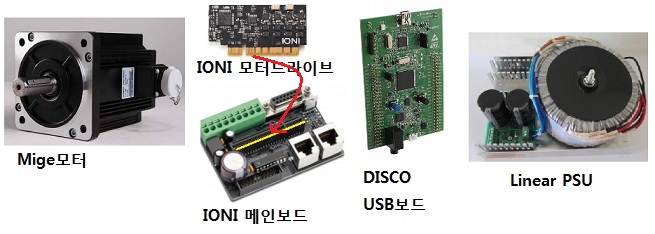OSW DD(Direct Drive) 서보휠 DIY : 네이버 블로그