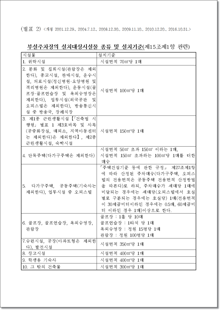대구광역시 주차장 설치 및 관리 조례 별표 2부설주차장의 설치대상 시설물 종류 및 설치기준제15조 제1항 관련 네이버 블로그