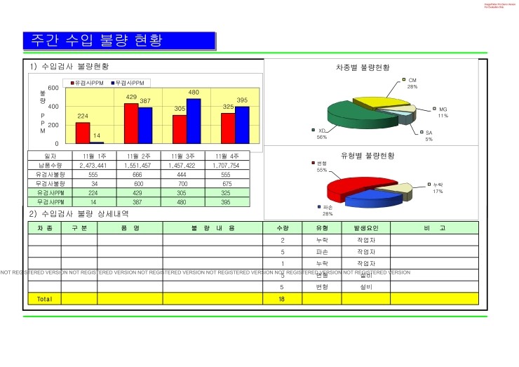 Sq인증 5스타 품질실적 수입검사 불량율 통계 조립불량율외주불량율고객불량율 통계 설비예방보전 엑셀통계 품질실적 유효성