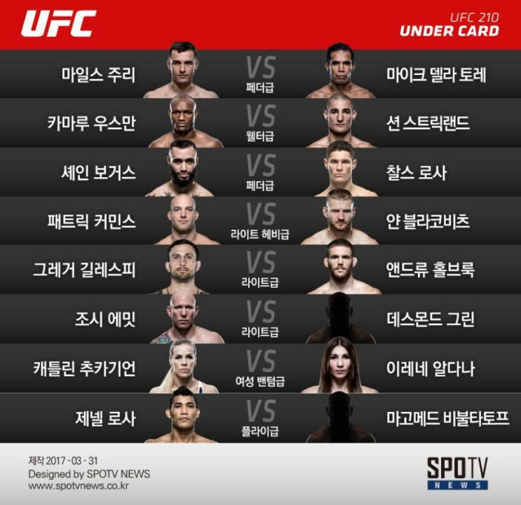 [UFC 210, 스압 주의] UFC 210 언더 카드에서 절대 놓쳐선 안되는 경기들 : 네이버 블로그