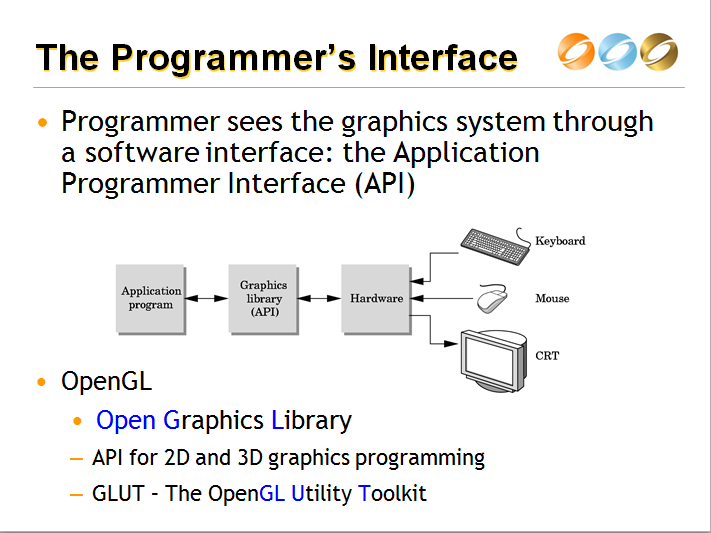 Graphics Programming - Shader Programming Lecture Summary : 네이버 블로그