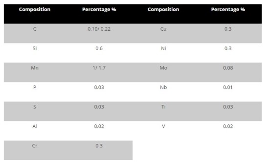 SA516-70 성분표 / Typical Chemical Composition of ASTM A516 Grade 70 ...
