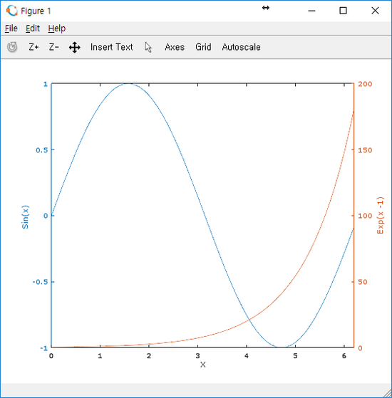 plotyy 로 그린 플롯의 양쪽 y축에 각각 label 붙이는 방법 : 네이버 블로그