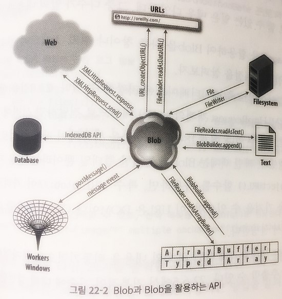 [자바스크립트] Blob 알아보기 : 네이버 블로그