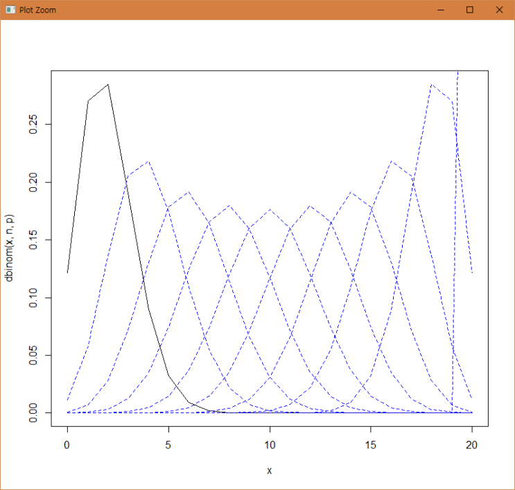 [R] 이항분포(Binomial Distribution) plot 그리기 : 네이버 블로그