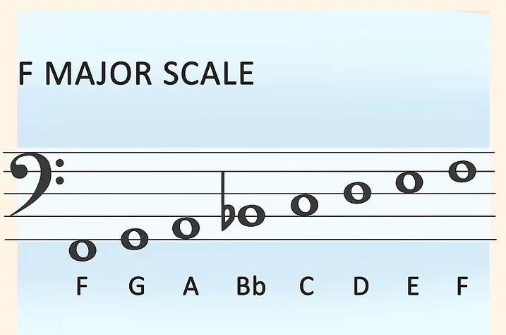 F 스케일 연습하는 방법. : 네이버 블로그