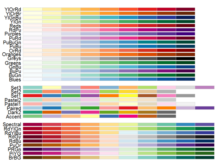 텍스트마이닝 - RColorBrewer패키지 소개. : 네이버 블로그