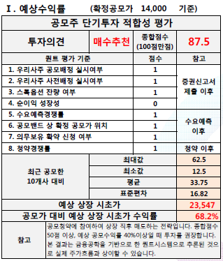 에프엔에스테크(17.2.27. 상장) : 네이버 블로그