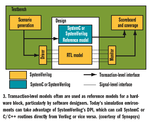 [Synopsys 교육] SystemVerilog Testbench Workshop (170410) : 네이버 블로그