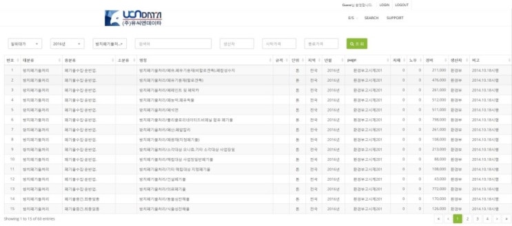 일위대가 방치폐기물처리단가2016년 네이버 블로그