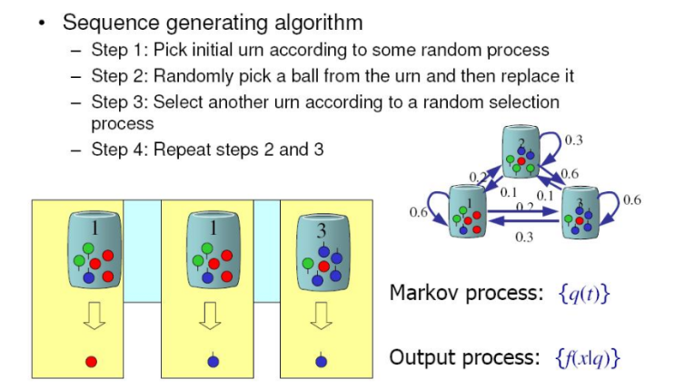 HMM : 네이버 블로그