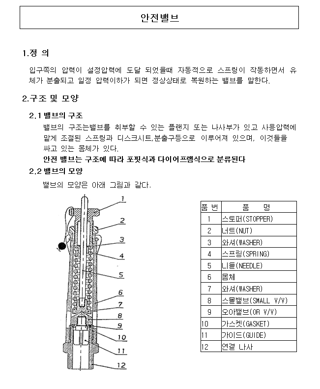 공신콤프 공기압축기 주요부품안전밸브부마텍콤프레샤한신콤프레샤동화콤프레샤부산 사상 콤프레샤 네이버 블로그