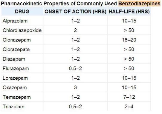 항불안제의 종류(benzodiazepine) : 네이버 블로그