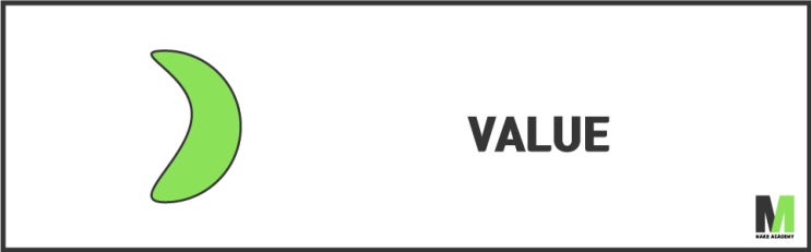 [ 창업 프로그램 ] From Originals to Value ( 6 가지 키워드에 대한 다이어그램 ) : 네이버 블로그