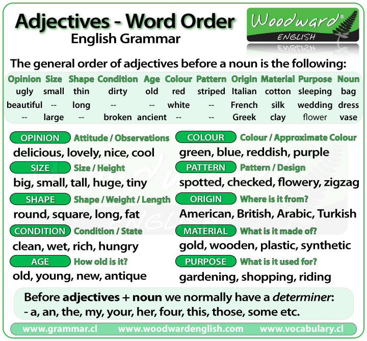 Adjectives adjectives
