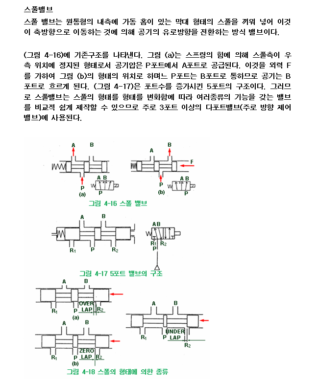 공신콤프 공기압축기 주요부품스풀밸브부마텍콤프레샤한신콤프레샤동화콤프레샤부산 사상 콤프레샤 네이버 블로그