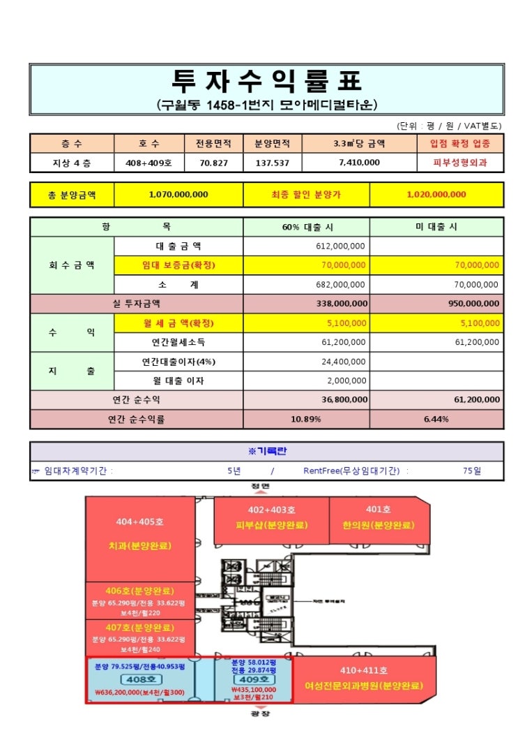 임대확정상가분양구월동임대확정상가분양구월동로데오거리신축상가분양구월동신축상가분양인천구월동병원자리임대구월동비뇨기과임대인천