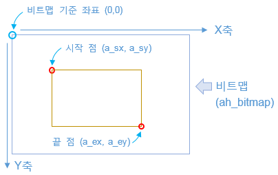 Bitmap과 GDI 그리고 DC (Feat. GDI Object) : 네이버 블로그