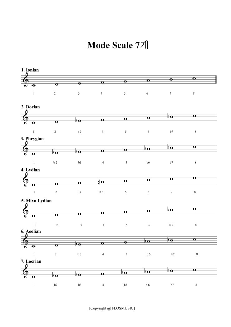 [기초이론] 모드 스케일 - mode scale : 네이버 블로그