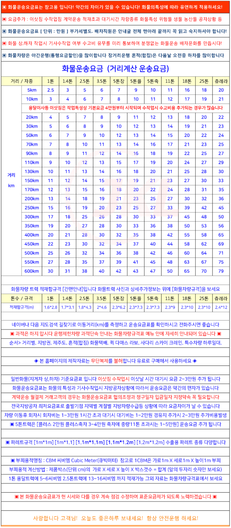 1톤 14톤 25톤 35톤 5톤 5톤축차 11톤 25톤트럭 라보 다마스 전국용달화물차량 적재함 크기 길이 규격 제원 운송