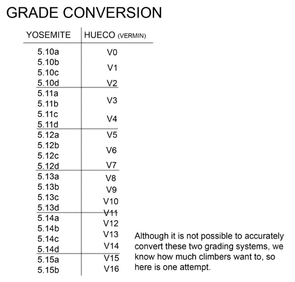 Climbing Grade_ 클라이밍 등급 : 네이버 블로그