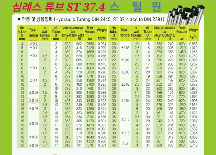 심레스규격/스틸튜브규격/스테인레스튜브규격/스틸파이프STPG370규격 : 네이버 블로그