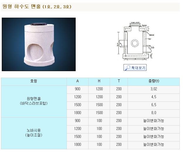 서울시 맨홀 전문 다원맨홀콘크리트 관악구광진구구로구금천구노원구도봉구동대문구동작구 네이버 블로그