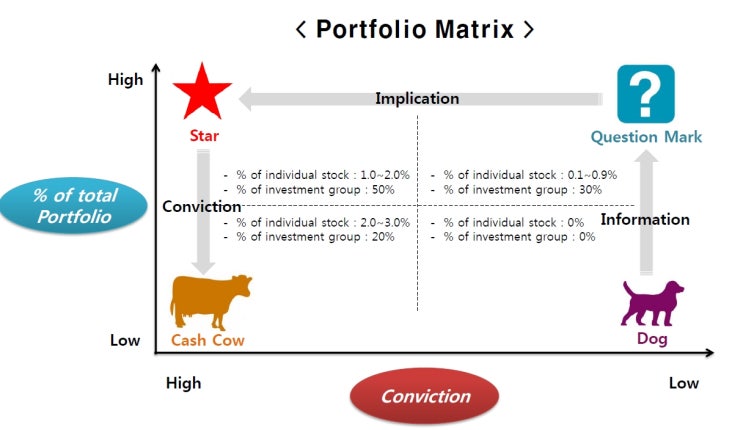 Hedge Story #2 - Portfolio Matrix : 네이버 블로그