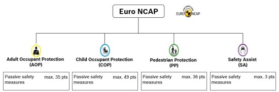 NCAP : 네이버 블로그