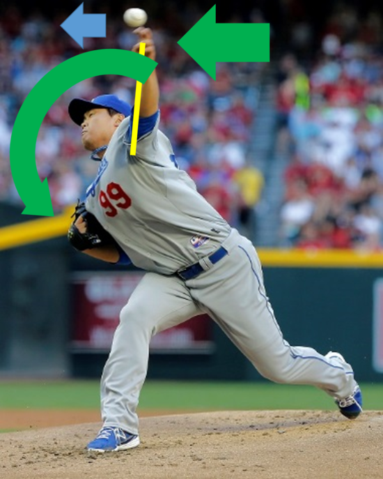 윤트의 Baseball throw mechanism Part 5 [Follow-though] : 네이버 블로그