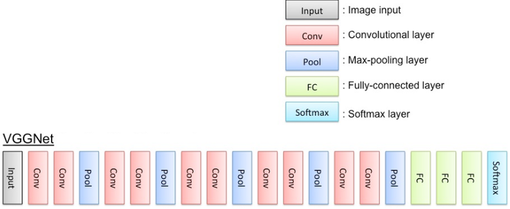 Udacity Nanodegree 》- 「 Deep Learning Foundations」- Lesson 12 (Transfer ...