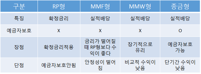 CMA 100% 활용하자 : 네이버 블로그