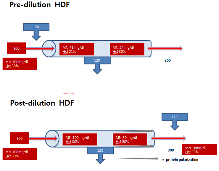 HD에서 HDF로의 전환시 매뉴얼 : 네이버 블로그