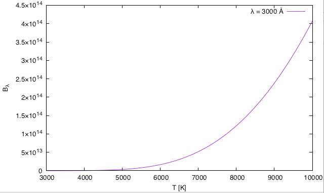 gnuplot Armstrong 사용 : 네이버 블로그