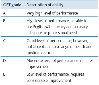 D-17 OET 채점방식 (updated on 20/05/17) : 네이버 블로그
